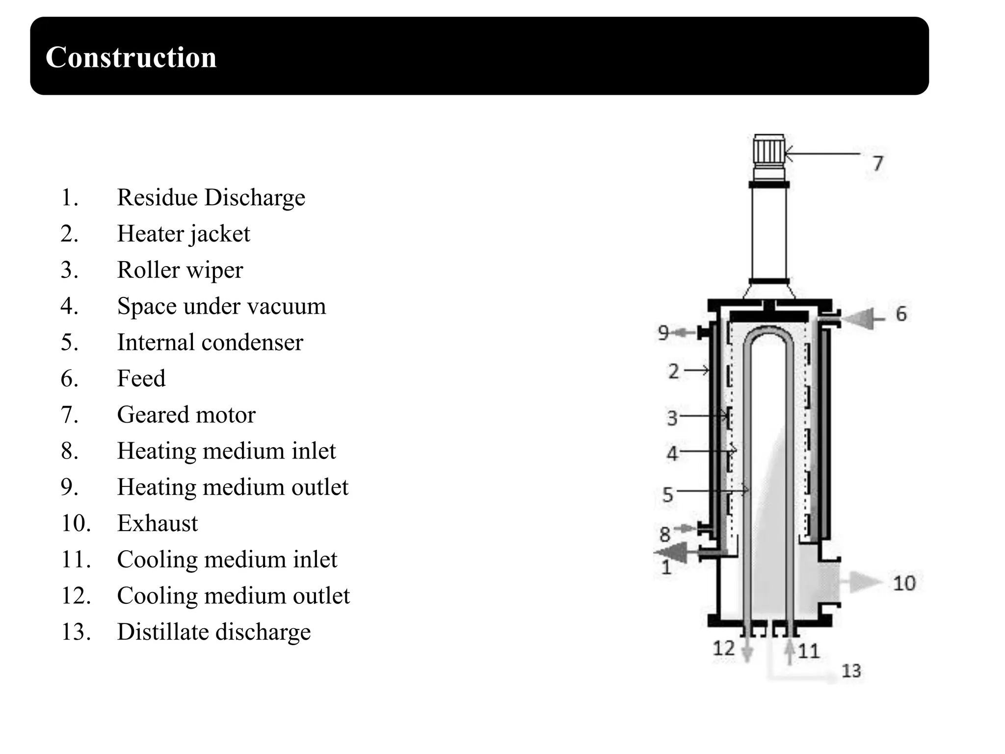 Advance separation technology , chemical Engineering Short-Path ...
