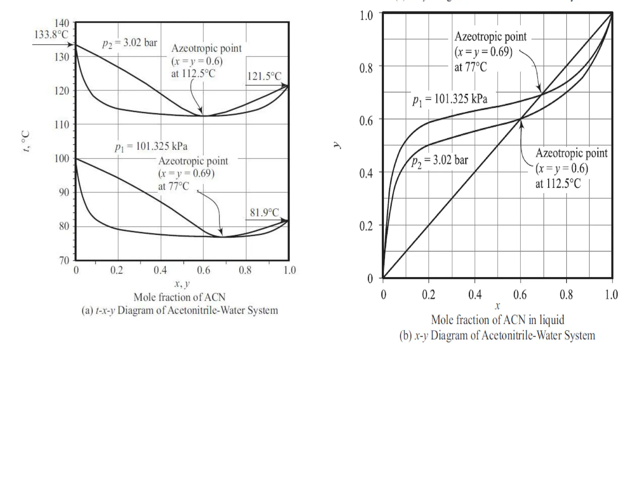 Advance separation technology , chemical Engineering Short-Path ...