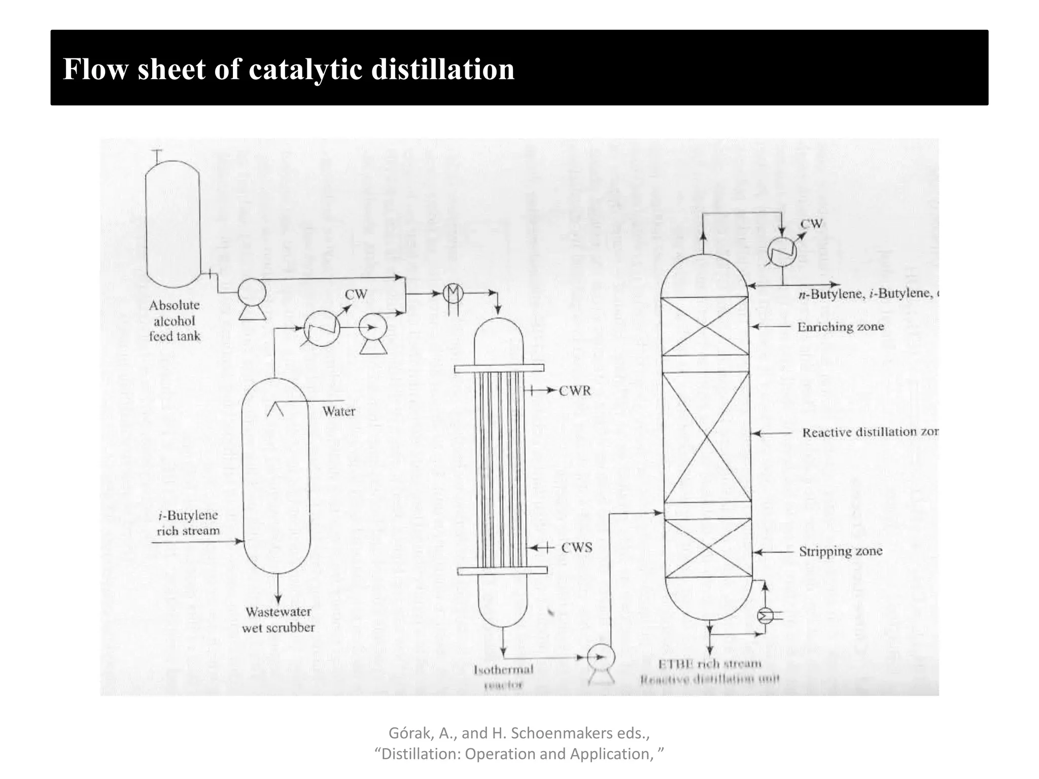 Advance separation technology , chemical Engineering Short-Path ...