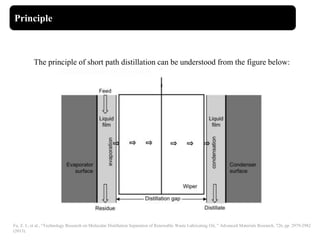 Advance separation technology , chemical Engineering Short-Path ...
