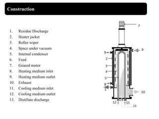 Advance separation technology , chemical Engineering Short-Path ...