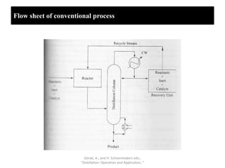 Advance separation technology , chemical Engineering Short-Path-Distillation.pptx