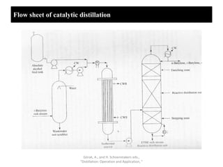 Advance separation technology , chemical Engineering Short-Path ...