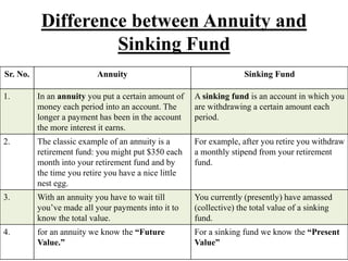 Unit 4 simple and compound interest | PPTX