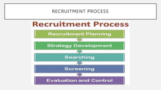 STAFFING function of management detailed ppt.pptx