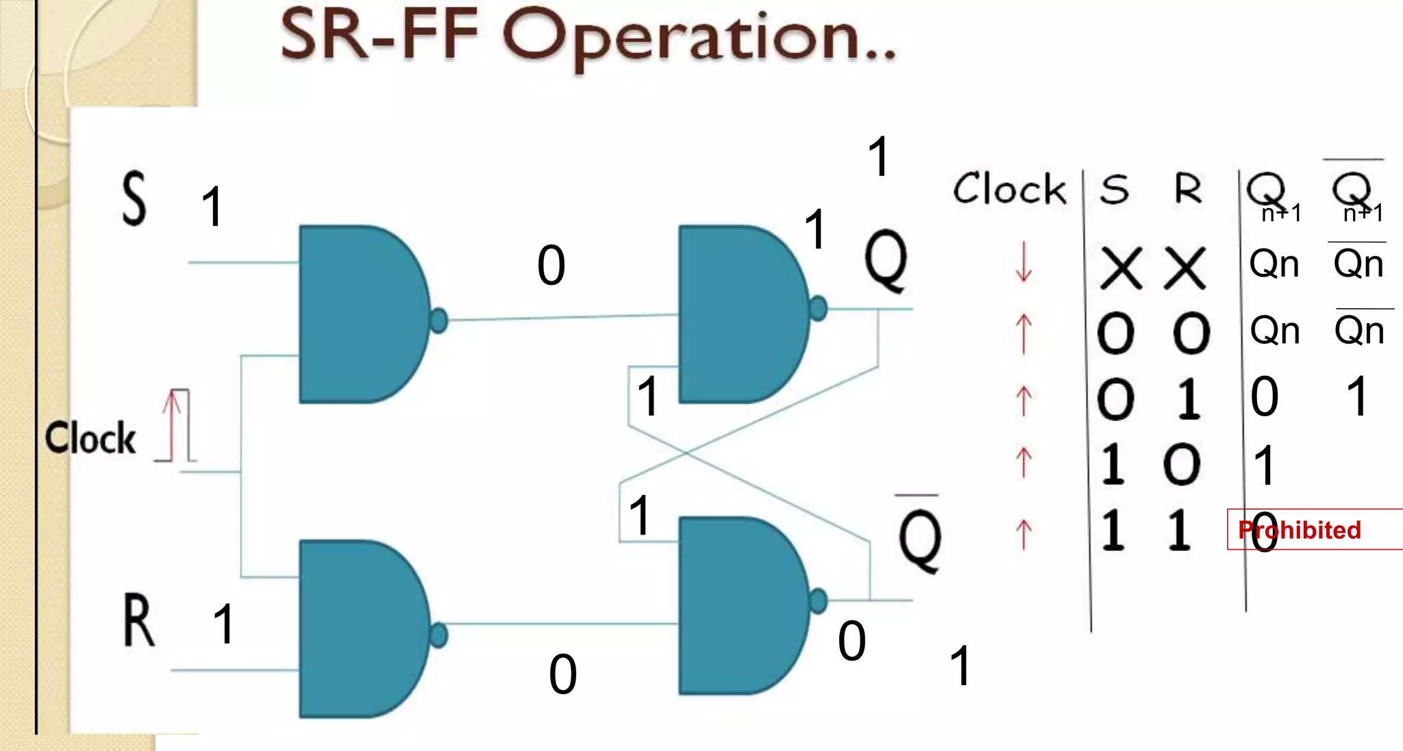 unit-4 (STLD) Lecture2.pptx | Consumer Electronics | Technology & Computing