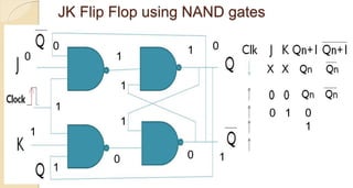unit-4 (STLD) Lecture2.pptx