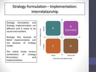 Unit 4, Strategy implementation & evaluation | PPTX | Business Administration | Business