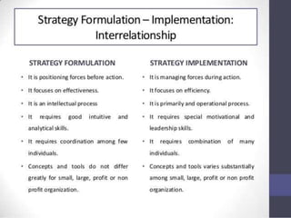 Unit 4, Strategy implementation & evaluation | PPTX | Business Administration | Business