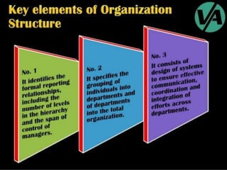 Unit 4, Strategy implementation & evaluation | PPTX | Business Administration | Business