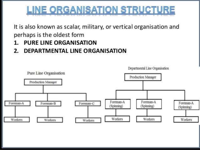 Unit 4, Strategy implementation & evaluation | PPTX Unit 4, Strategy implementation & evaluation | PPTX