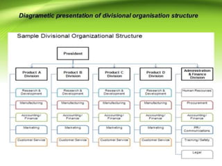 Unit 4, Strategy implementation & evaluation | PPTX