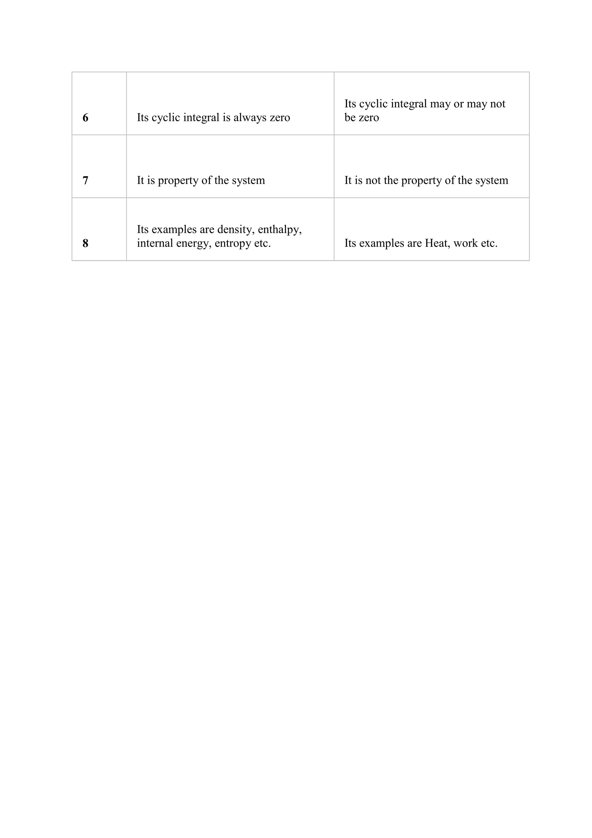 Basic Mechanical Engineering Unit 4 Thermodynamics@by V.P.Singh | PDF