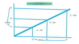 Unit - 4 Topic - 1.pptx