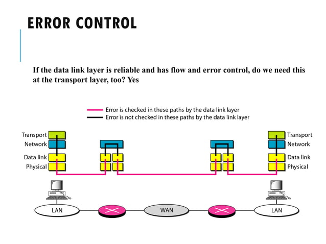 Unit 4 Transport Layer And Its Protocolspdf 5720