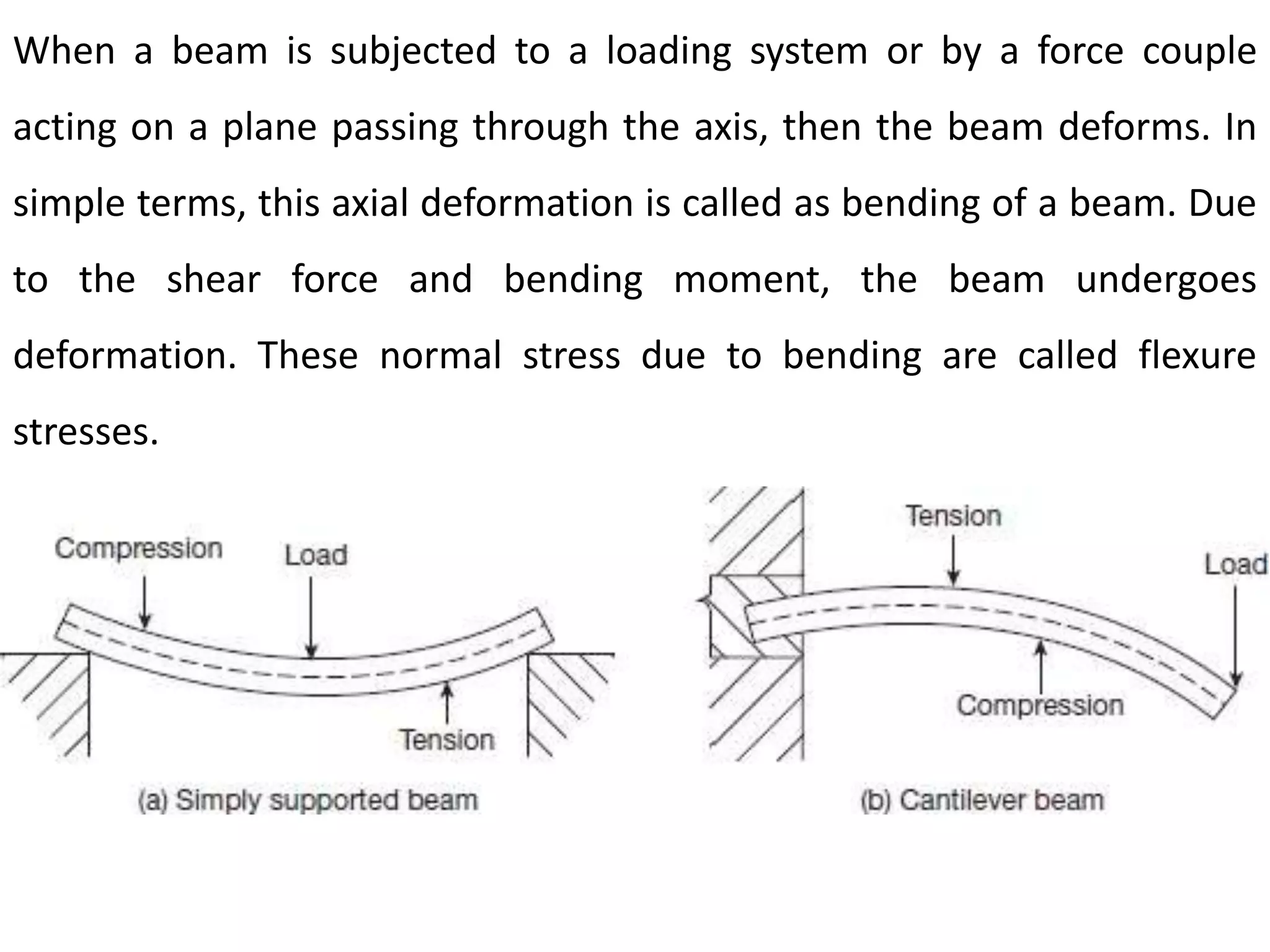 Unit 4 transverse loading on beams and stresses in beams | PPTX