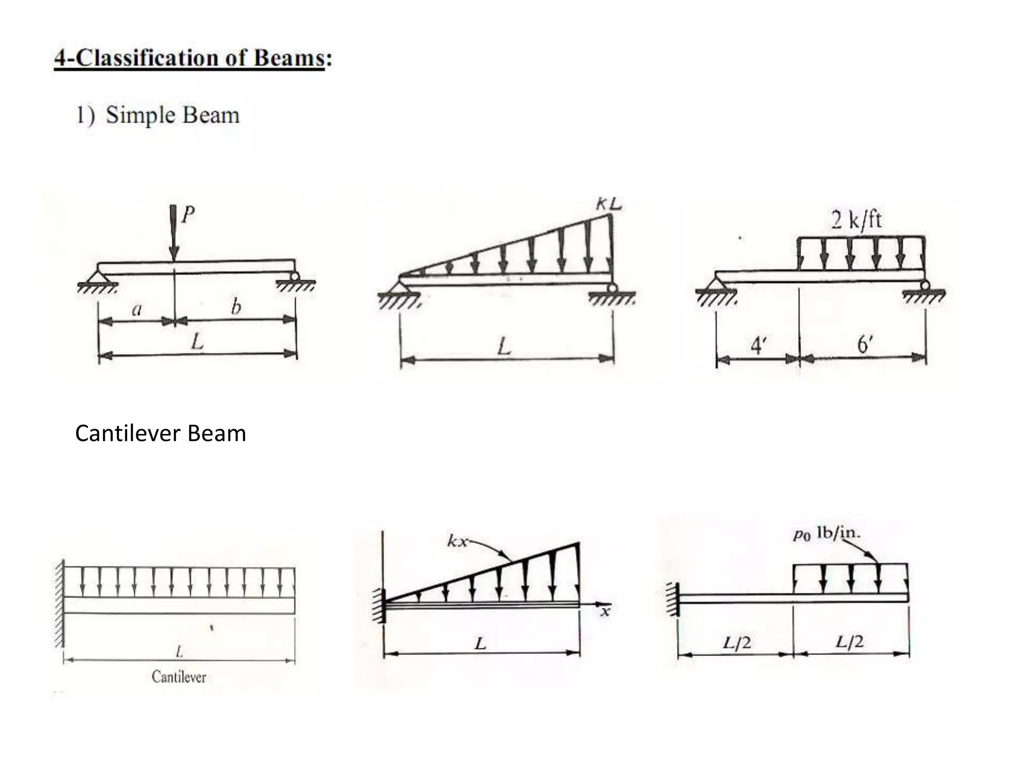 Unit 4 transverse loading on beams and stresses in beams | PPTX