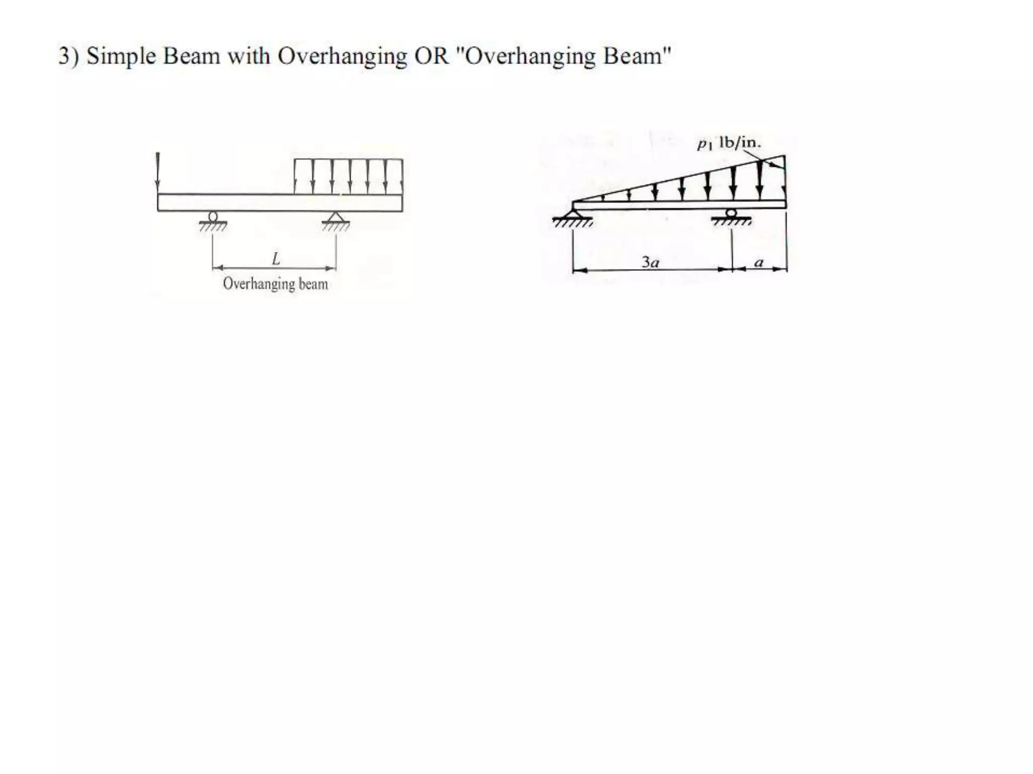 Unit 4 transverse loading on beams and stresses in beams | PPTX ...