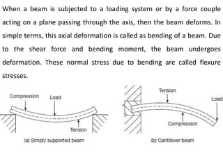 Unit 4 transverse loading on beams and stresses in beams | PPTX