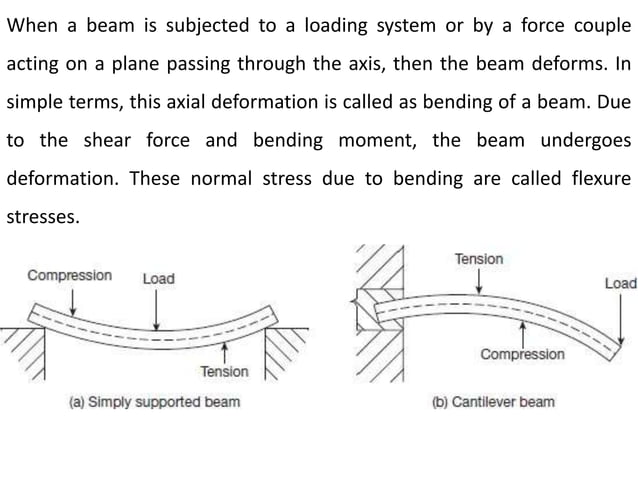 Unit 4 transverse loading on beams and stresses in beams | PPTX ...