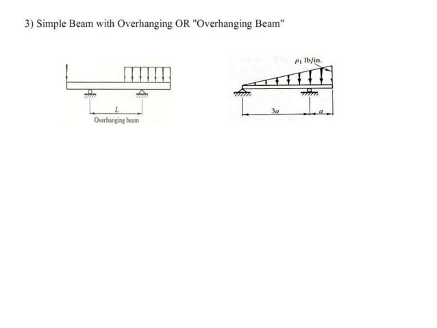 Unit 4 transverse loading on beams and stresses in beams | PPTX ...