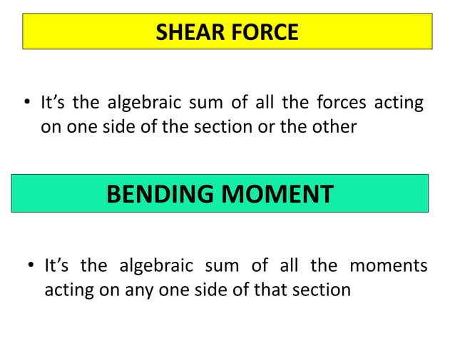 Unit 4 transverse loading on beams and stresses in beams | PPTX ...