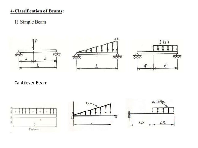 Unit 4 transverse loading on beams and stresses in beams | PPT