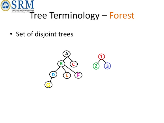 unit 4 for trees data structure notes it is | PPTX
