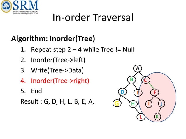unit 4 for trees data structure notes it is | PPTX