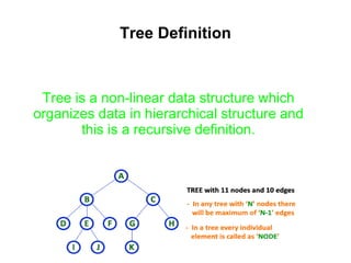 UNIT-4 TREES.ppt