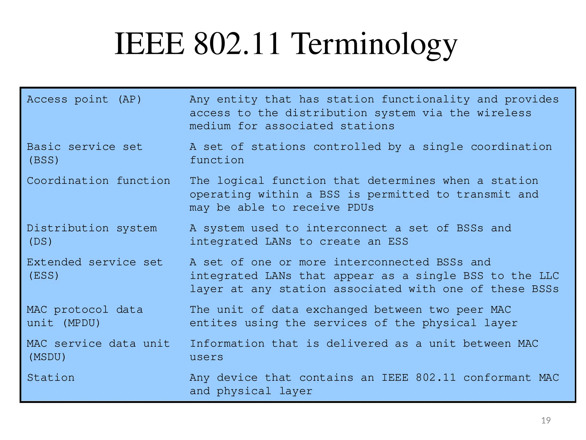 Unit - 4_updated.pptxxxxxxxxxxxxxxxxxxxxxx | PPTX
