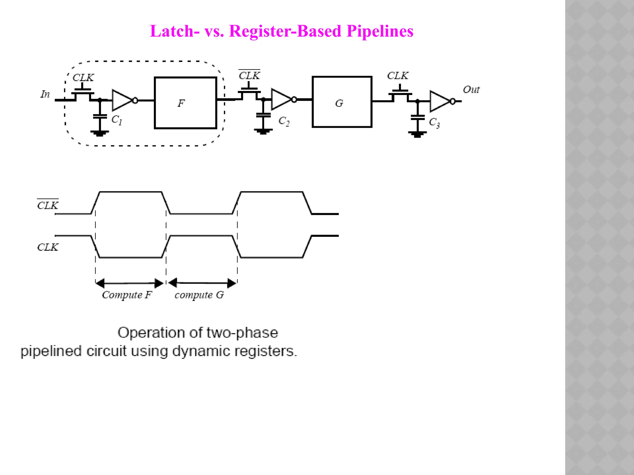Sequential Logic Circuit Design Unit-4 VLSI.pptx