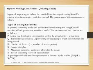 Unit-4 Waiting Line Modelssssssssssssssssssssssssss.pptx
