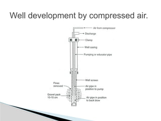 Unit - 4 Well Completion, Development and Maintenance.pptx