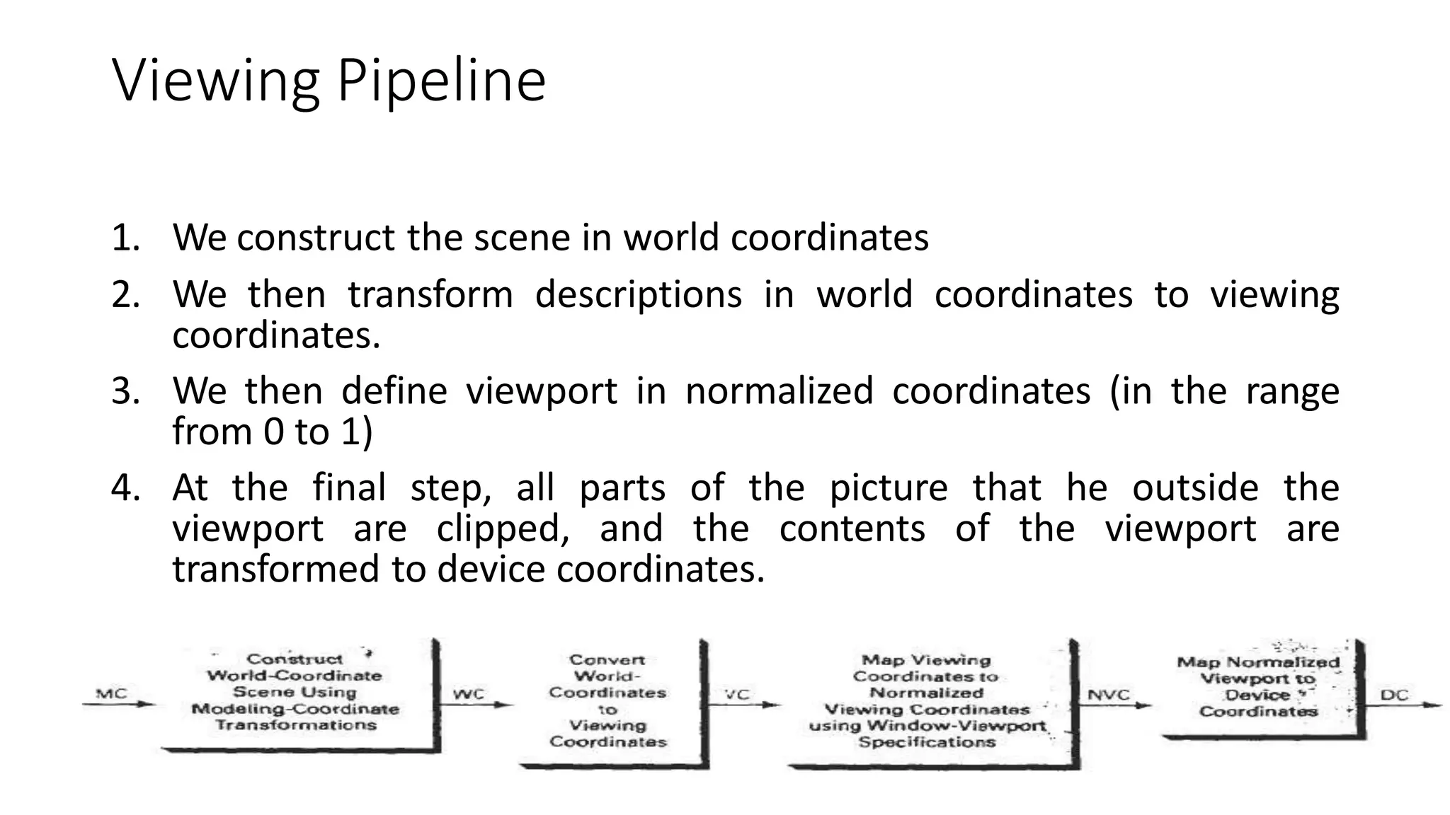 Computer Graphics - Windowing and Clipping | PPTX