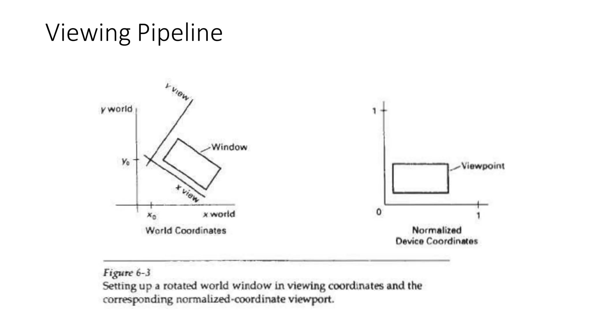 Computer Graphics - Windowing and Clipping | PPTX