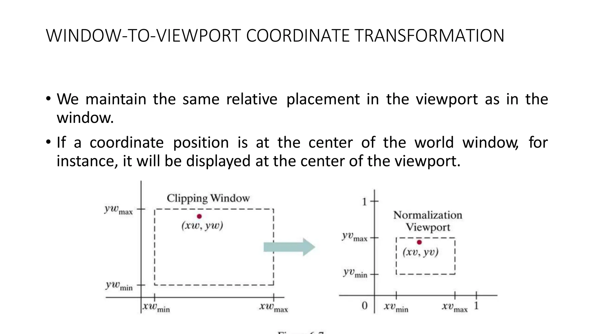 Computer Graphics - Windowing and Clipping | PPTX