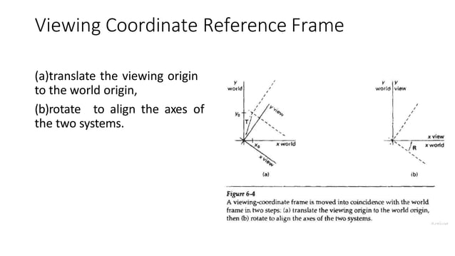 Computer Graphics - Windowing and Clipping | PPTX