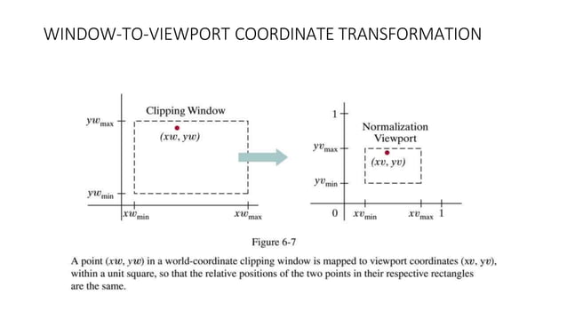 Computer Graphics - Windowing and Clipping | PPTX