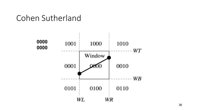 Computer Graphics - Windowing and Clipping | PPTX