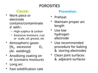 DEFINITION OF WELDING, WELDING DEFECTS,ARC STRIKE, | PPTX