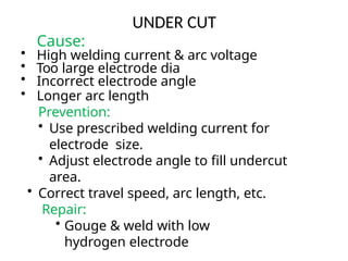 DEFINITION OF WELDING, WELDING DEFECTS,ARC STRIKE, | PPTX