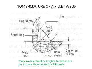 DEFINITION OF WELDING, WELDING DEFECTS,ARC STRIKE, | PPTX
