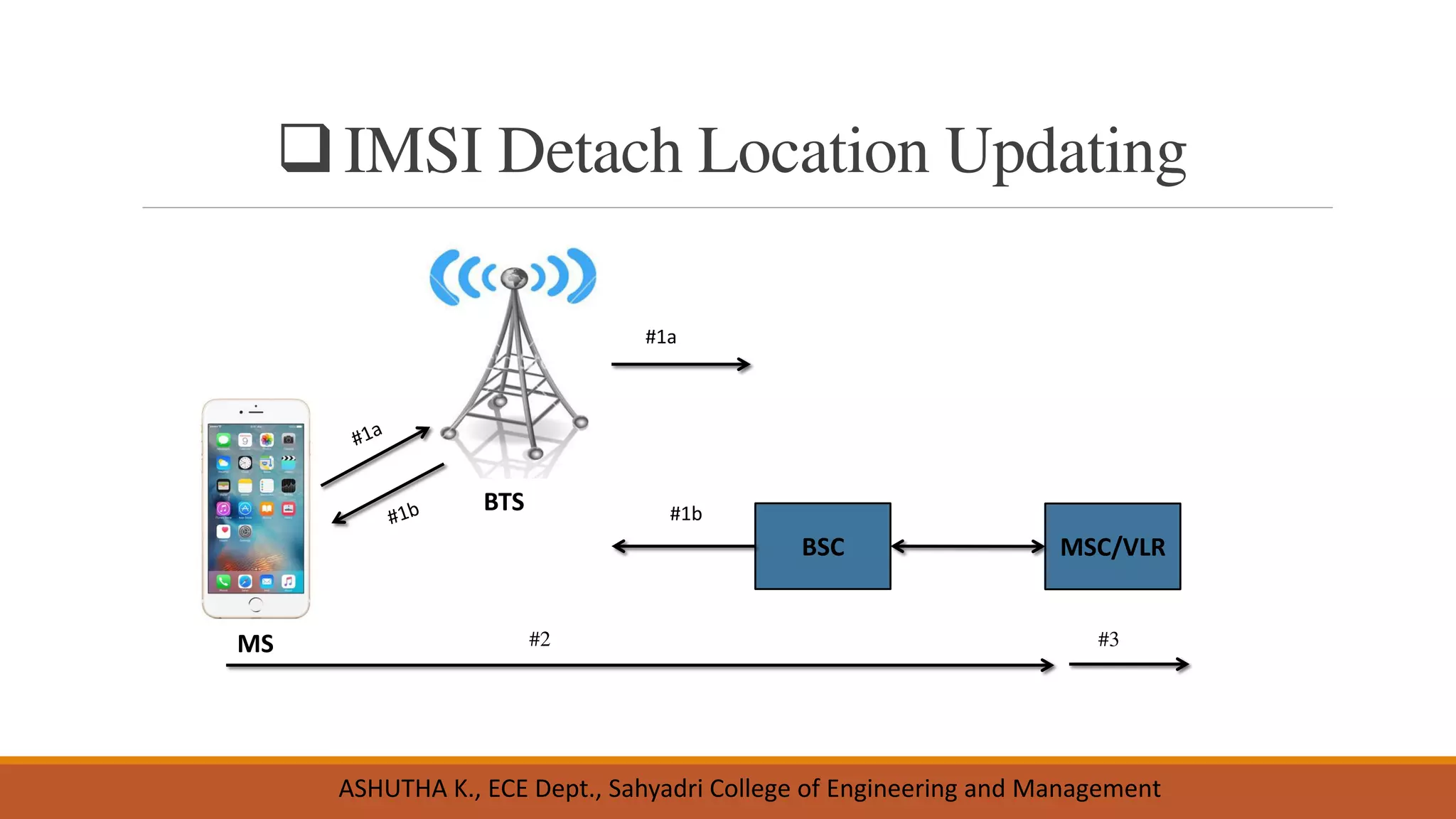 Wireless Communication Unit 5 GSM system operation | PDF | Computer ...