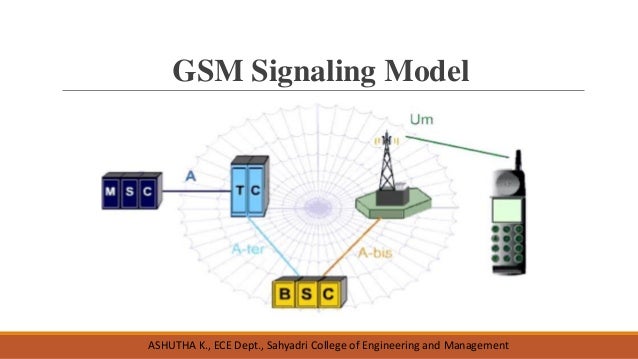 Wireless Communication Unit 5 Gsm System Operation