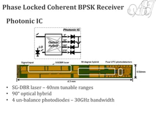 OPTICAL COMMUNICATION Unit 5 | PPTX