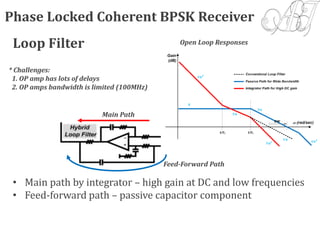 OPTICAL COMMUNICATION Unit 5 | PPTX