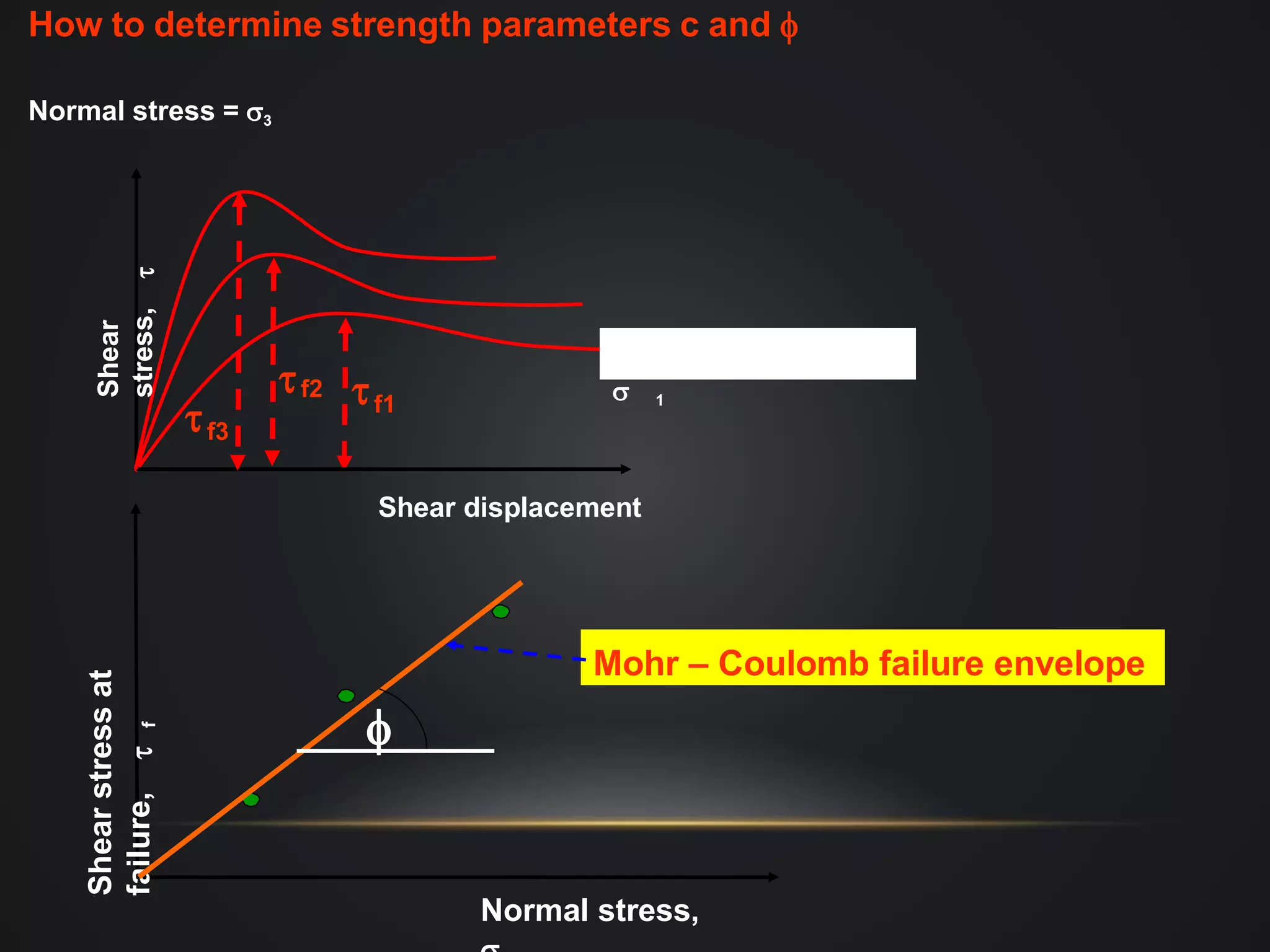 Shear strength of soil | PPTX | Geology | Science
