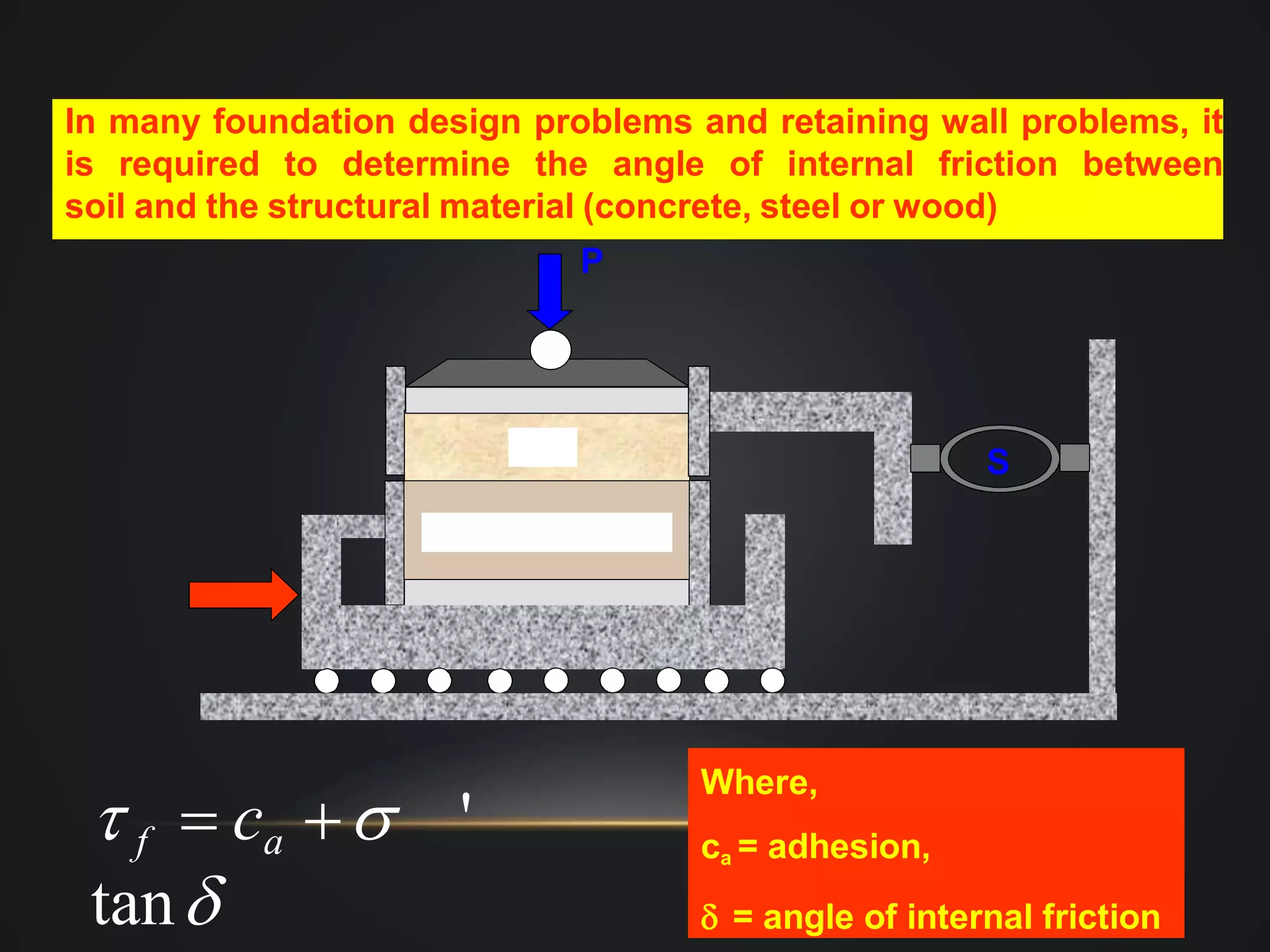 Shear strength of soil | PPTX | Geology | Science