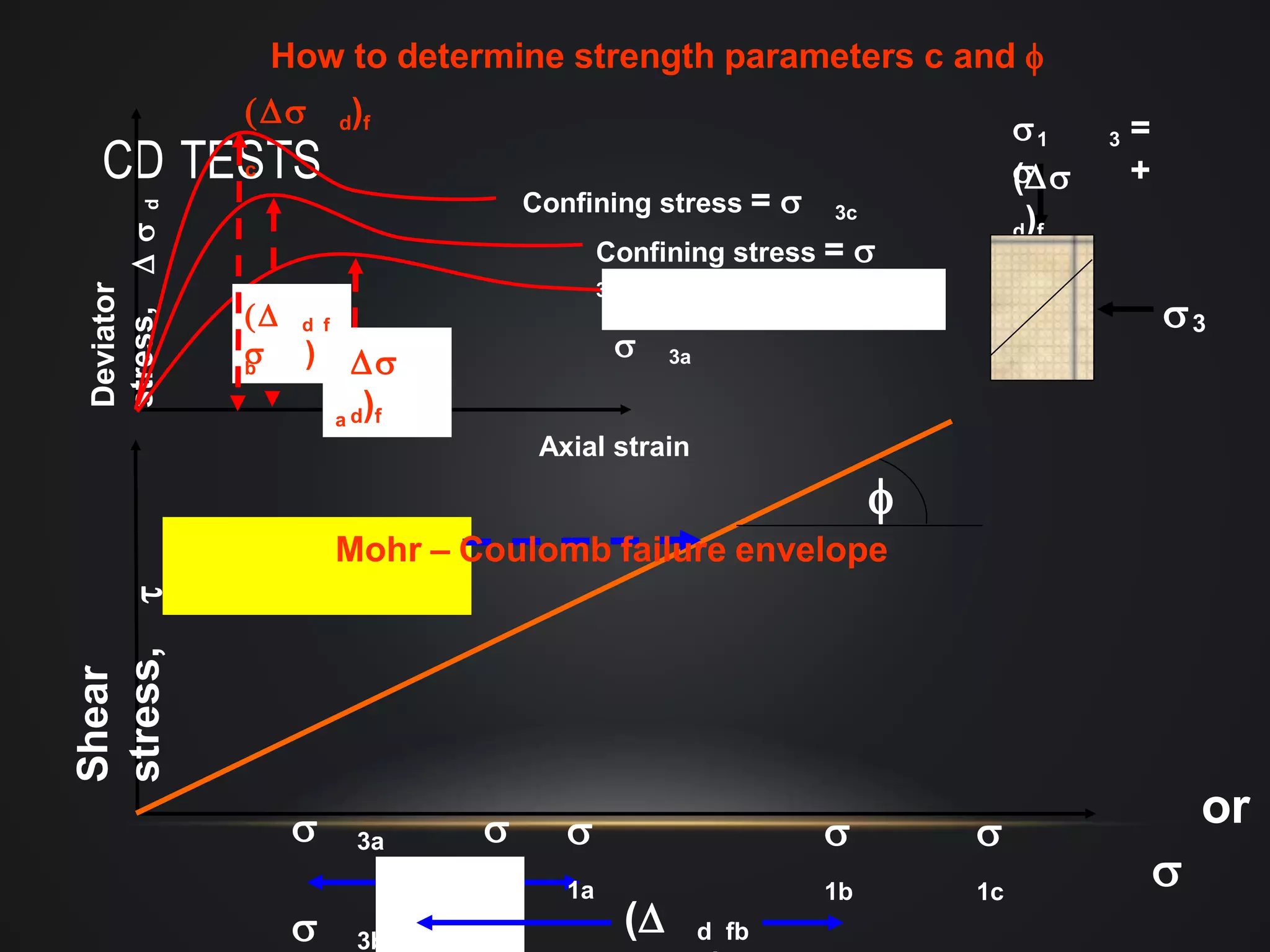 Shear strength of soil | PPTX | Geology | Science